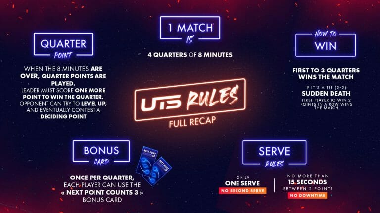 Match Rules - UTS
